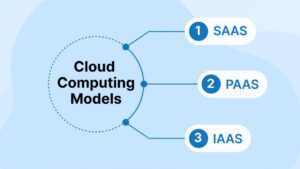 Cloud Computing Models - Cloud Computing Gate