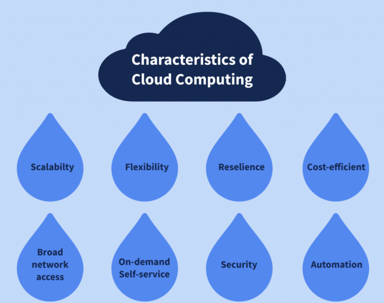 Top 10 Characteristics of Cloud Computing - Cloud Computing Gate Top 10 Characteristics of Cloud Computing - Cloud Computing Gate