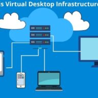 Zoom VDI Zoom Virtual Desktop Infrastructure (VDI) - Cloud Computing Gate