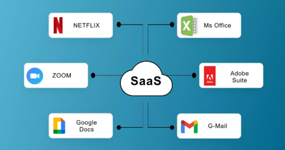 SaaS Examples in Cloud Computing - Cloud Computing Gate