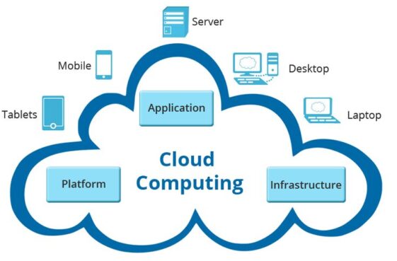 What Is Cloud Computing Services with Examples - Cloud Computing Gate