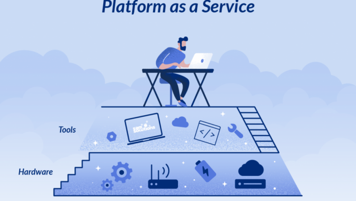 PaaS Examples: The Best Platform as a Service Solutions Explained ...