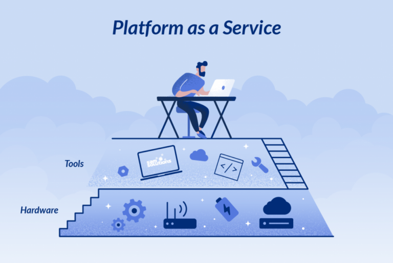 Platform as a Service PaaS Examples - Cloud Computing Gate
