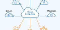 VDI Virtual Desktop - Cloud Computing Gate