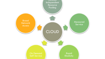 What Is AWS CLI? - Cloud Computing Gate