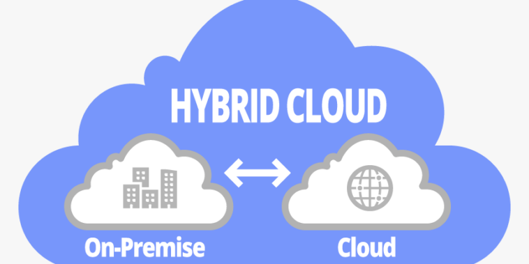 What Is AWS CLI? - Cloud Computing Gate