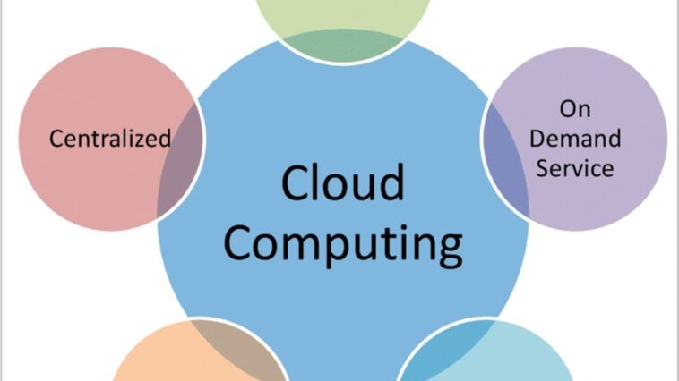 VDI Virtual Desktop - Cloud Computing Gate