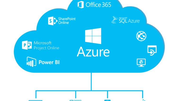 What Is AWS CLI? - Cloud Computing Gate