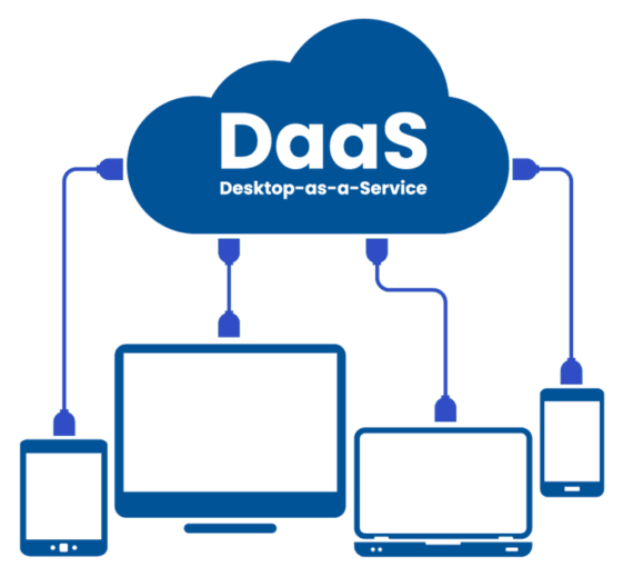 Desktop as a Service (DaaS) - Cloud Computing Gate