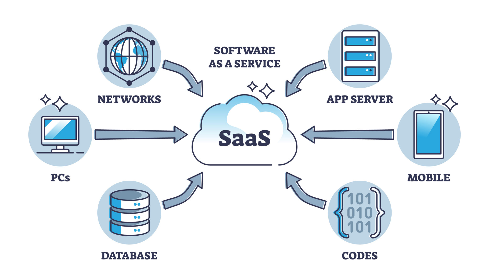 VDI Virtual Desktop - Cloud Computing Gate