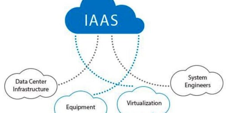 VDI Full Form: What Is Virtual Desktop Infrastructure and How Does It ...